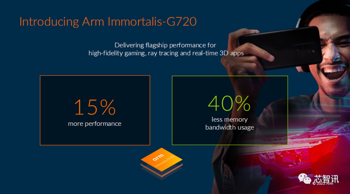Arm旗舰GPU Immortalis-G720发布：性能提升15%，带宽节省40%！-EDA365电子论坛通信数码-人工智能-计算机-半导体-手机家电消费电子硬件门户网站